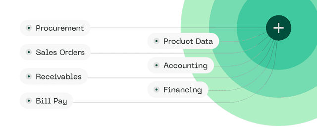 Plan, Purchase, Finance, and Pay for Inventory – Built for CPG Brands ...